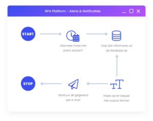 BPA Platform | Orbis Software