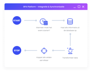 BPA Platform | Orbis Software