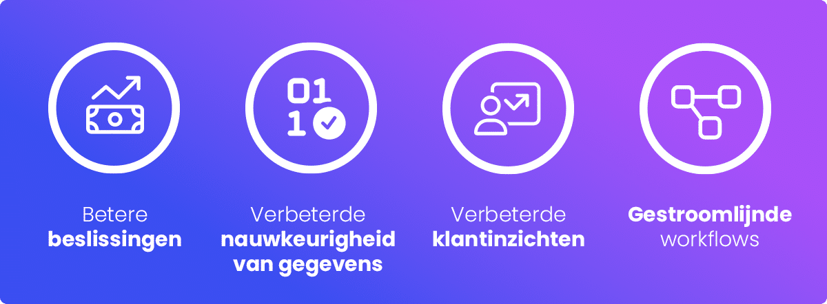 Optimaliseer jouw CRM-proces met de Salesforce Integratie oplossing ...